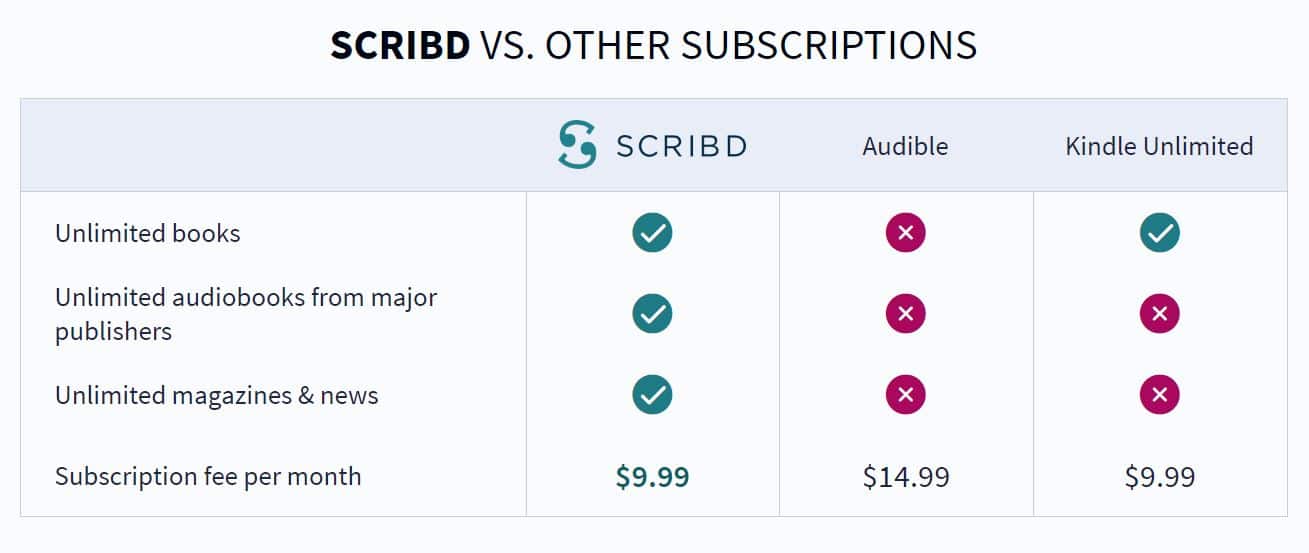 Scribd Announces Scribd Perks Program with More Premium Content for ...
