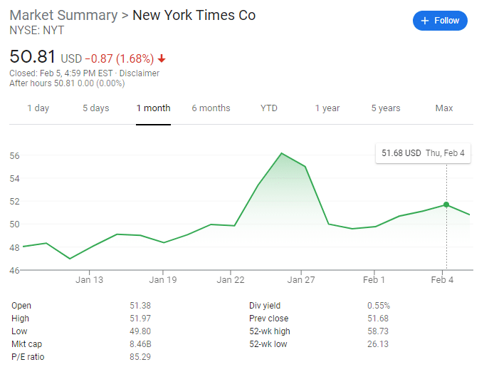 The New York Times’ Digital-Only Subscription Revenue Outpaces Print ...